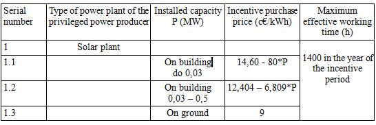 Solar Energy | Energy Portal of Serbia