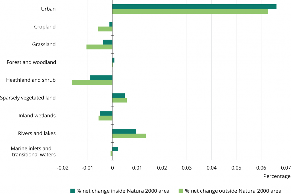 Measuring the Extent and Condition of European Ecosystems – Energy ...